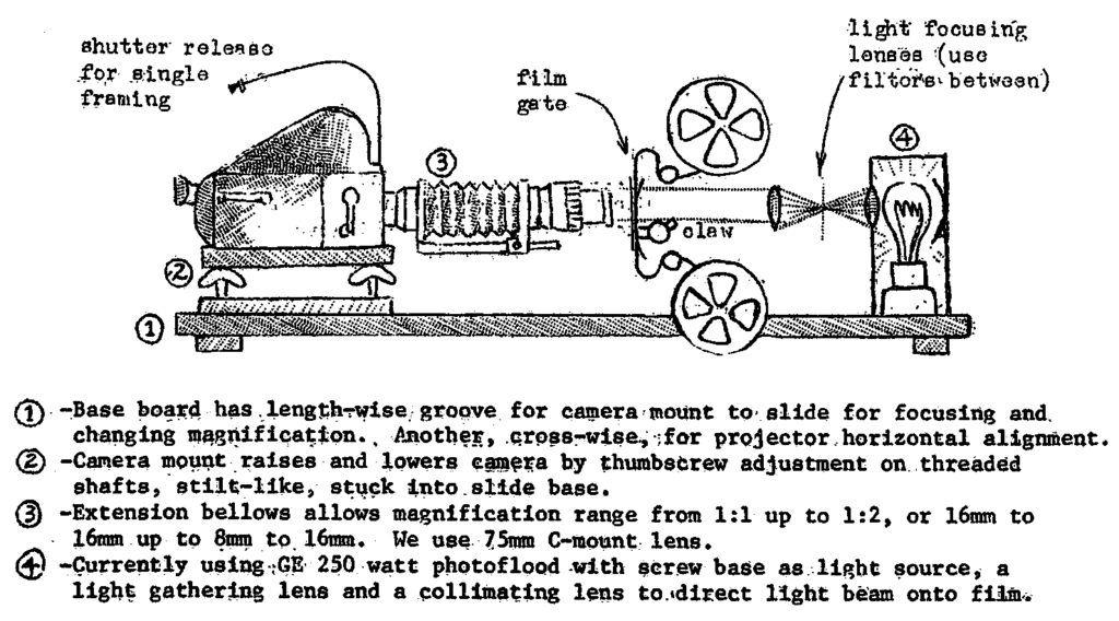 Optical Printing Stand by Loren Sears – Canyon Cinema Connects